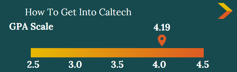 How to Get Into Caltech: Acceptance Rate + Admission Guide