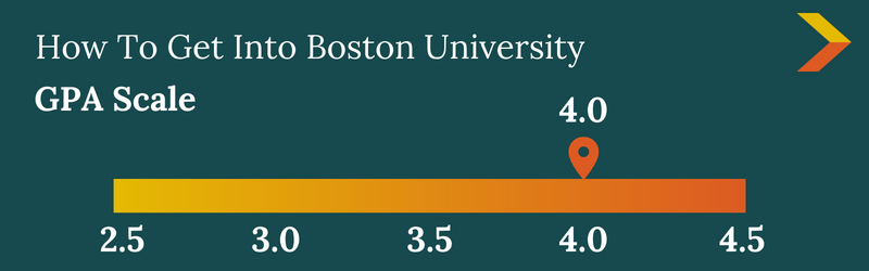 How to Get Into Boston University: Acceptance Rates & More