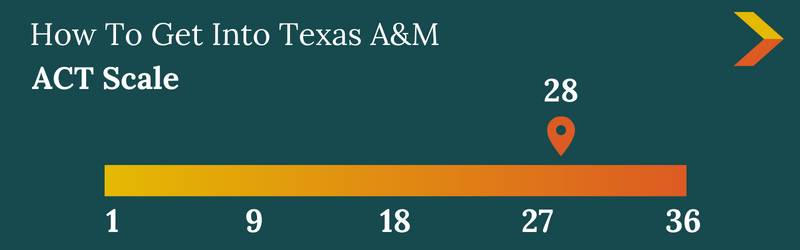 How to Get into Texas A&M - Admission Requirements + Tips