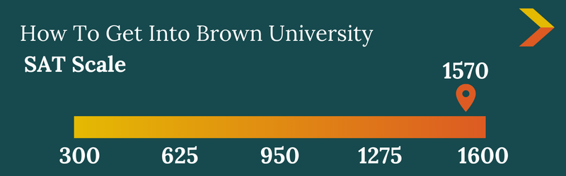 How to Get Into Brown University: Requirements & Tips