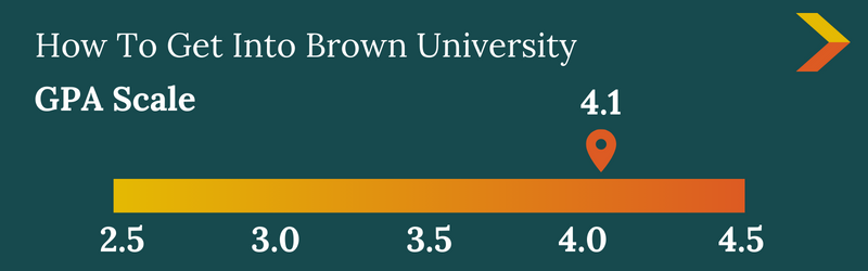 How to Get Into Brown University: Requirements & Tips