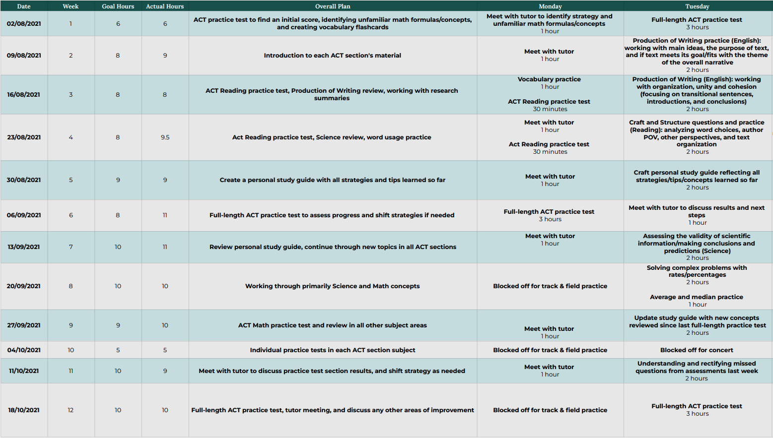 Private Online ACT Tutoring | Online ACT Tutors