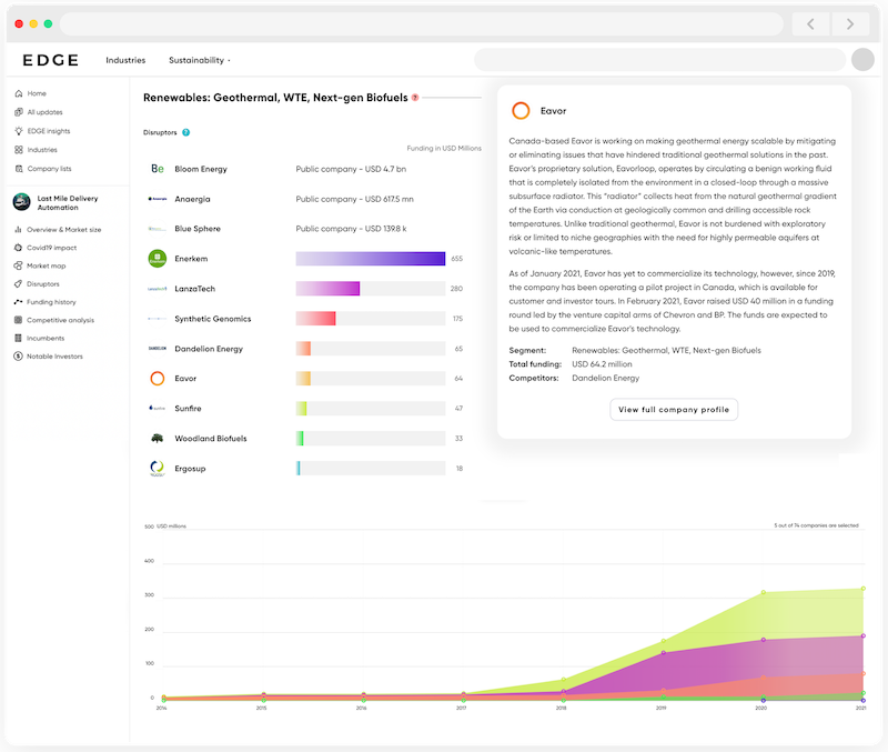 Gartner VS SPEEDA Edge