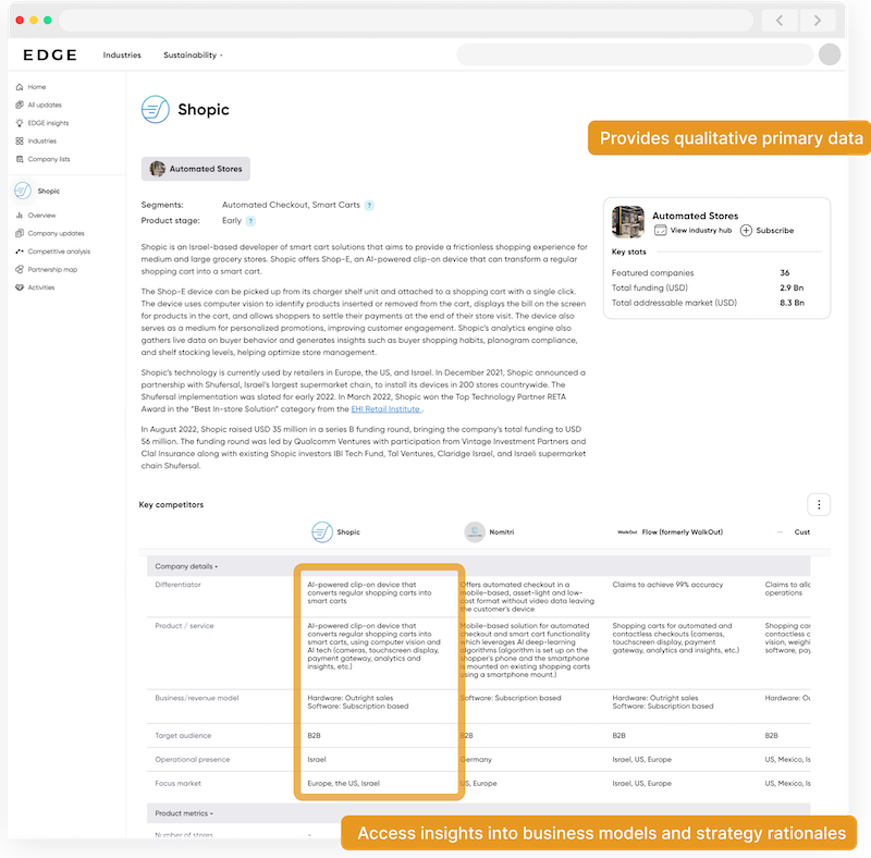 Gartner VS SPEEDA Edge
