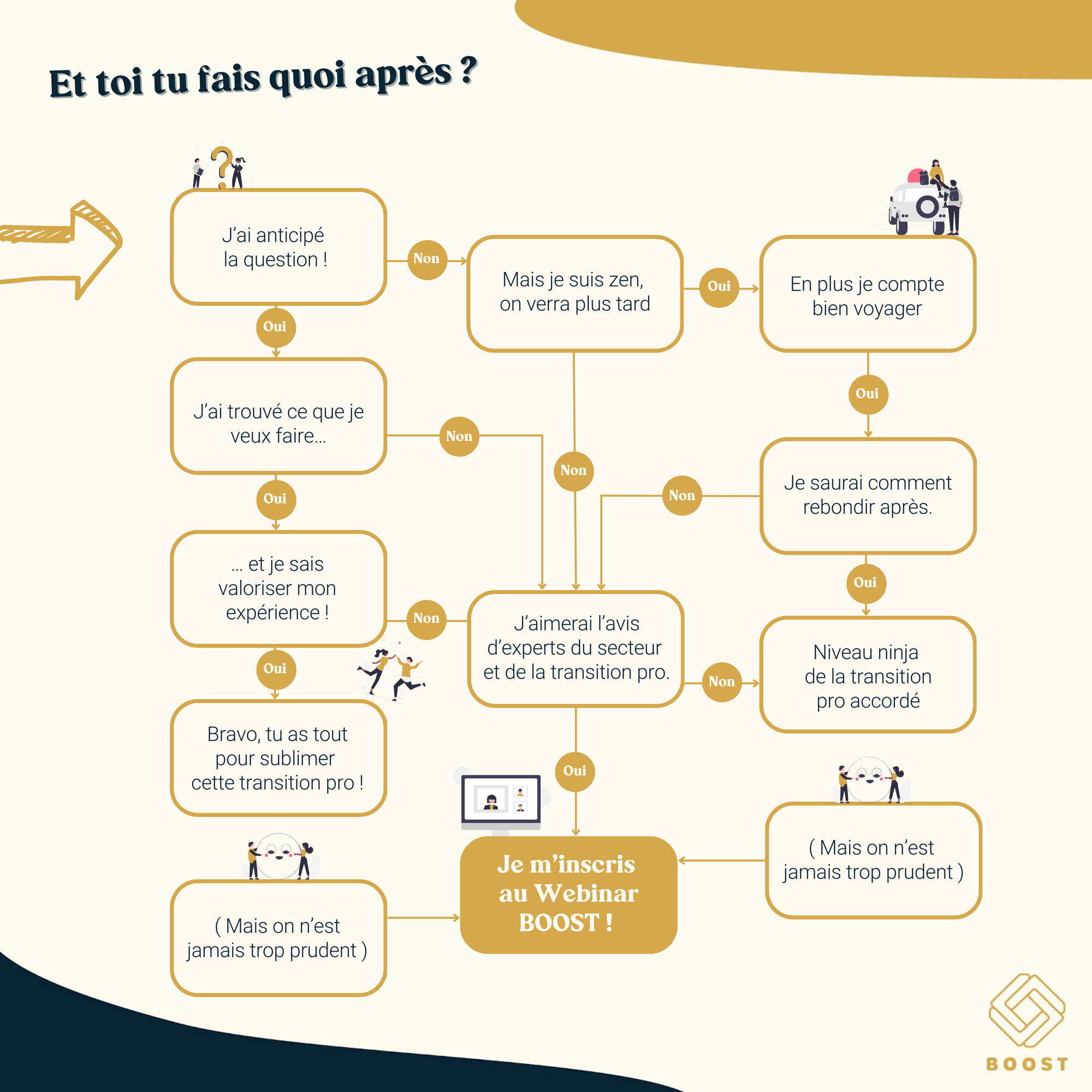 Comment mener un entretien d’embauche en tant que recruteur ? ⎟BOOST