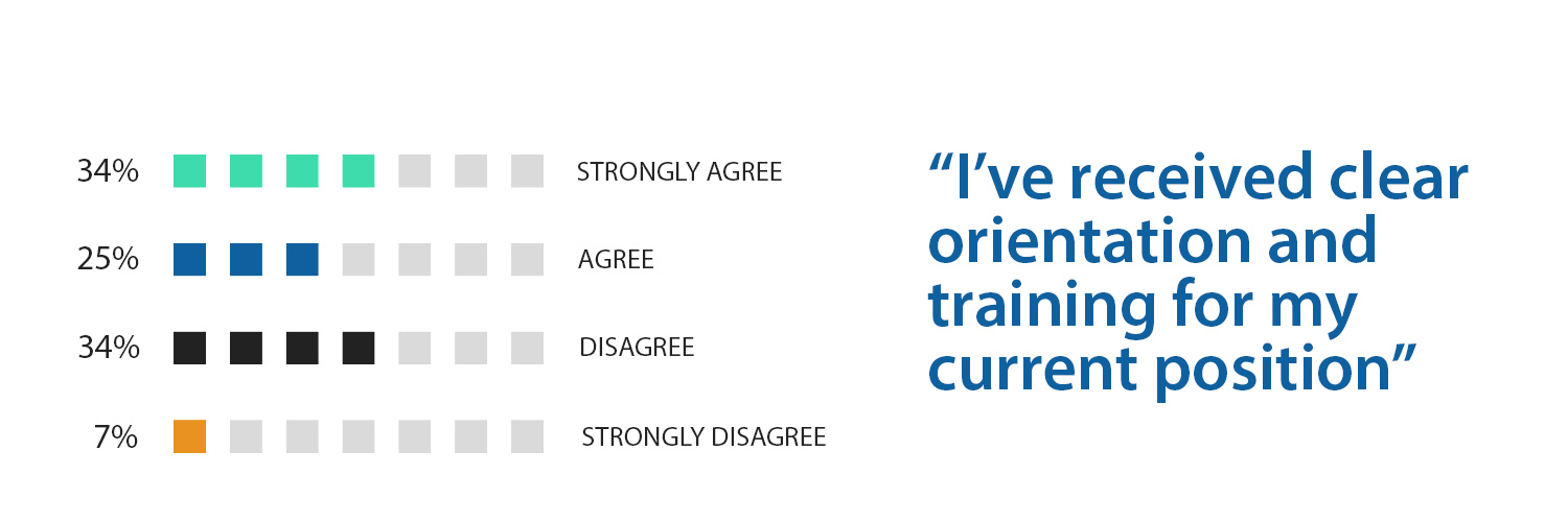The effect of company training and development on employee attitude6 ...