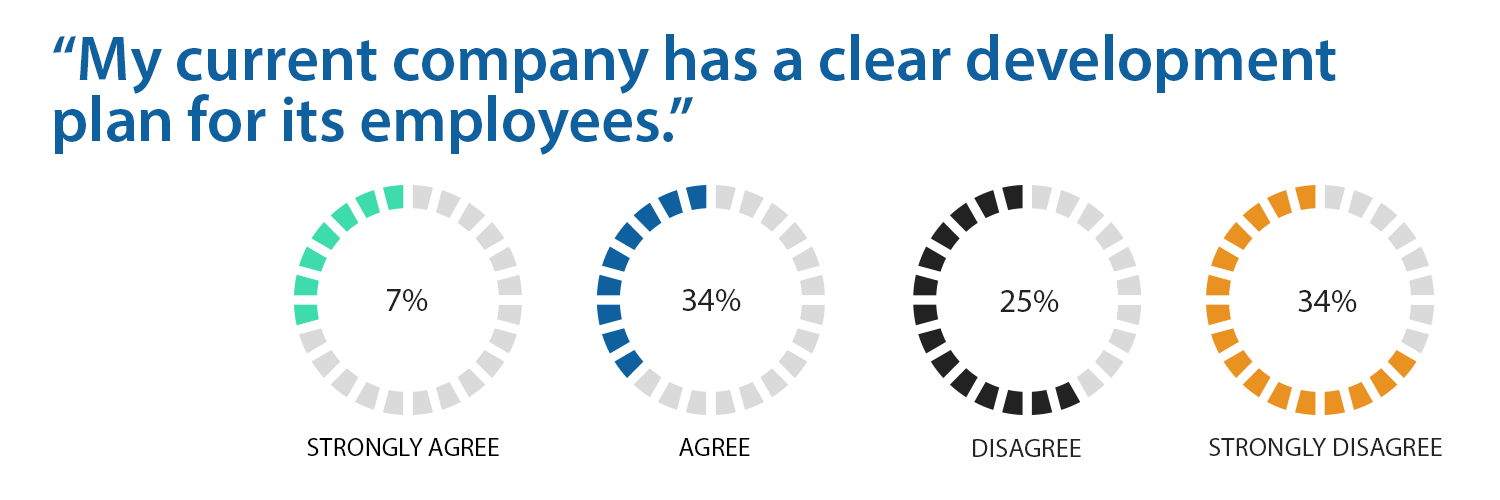 The effect of company training and development on employee attitude6 ...