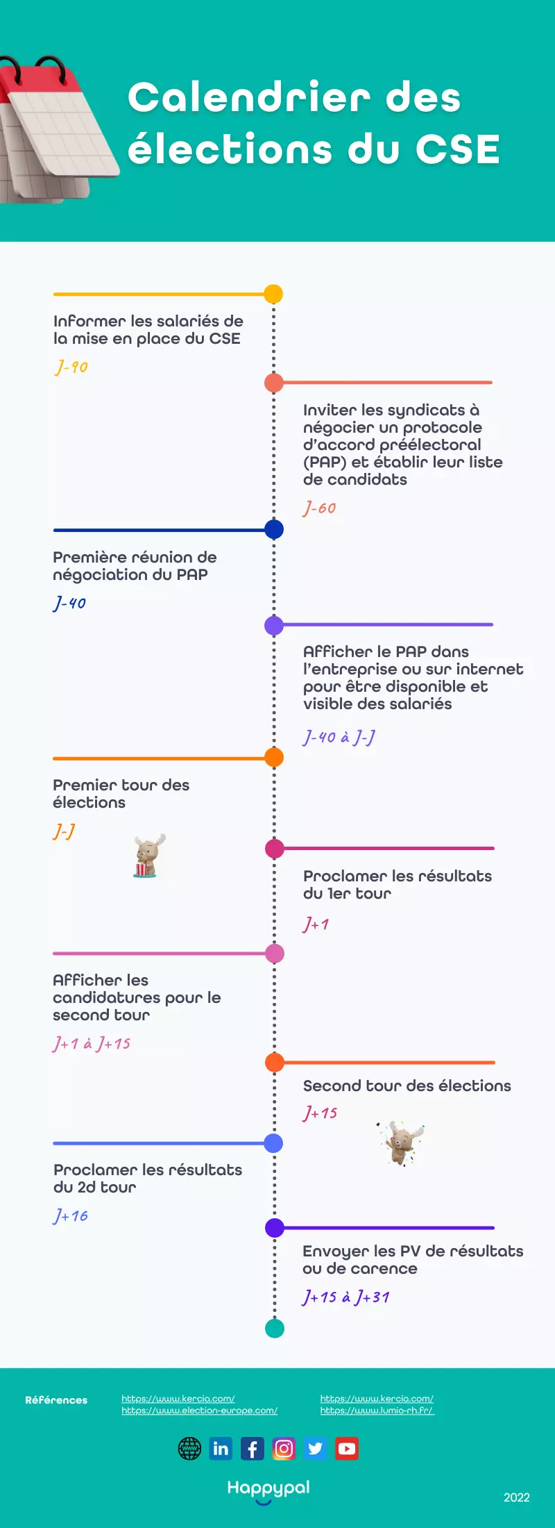 Les 10 étapes du calendrier des élections CSE