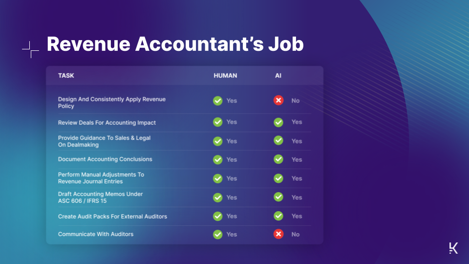 What role will generative AI play in the future of accounting? | Klarity