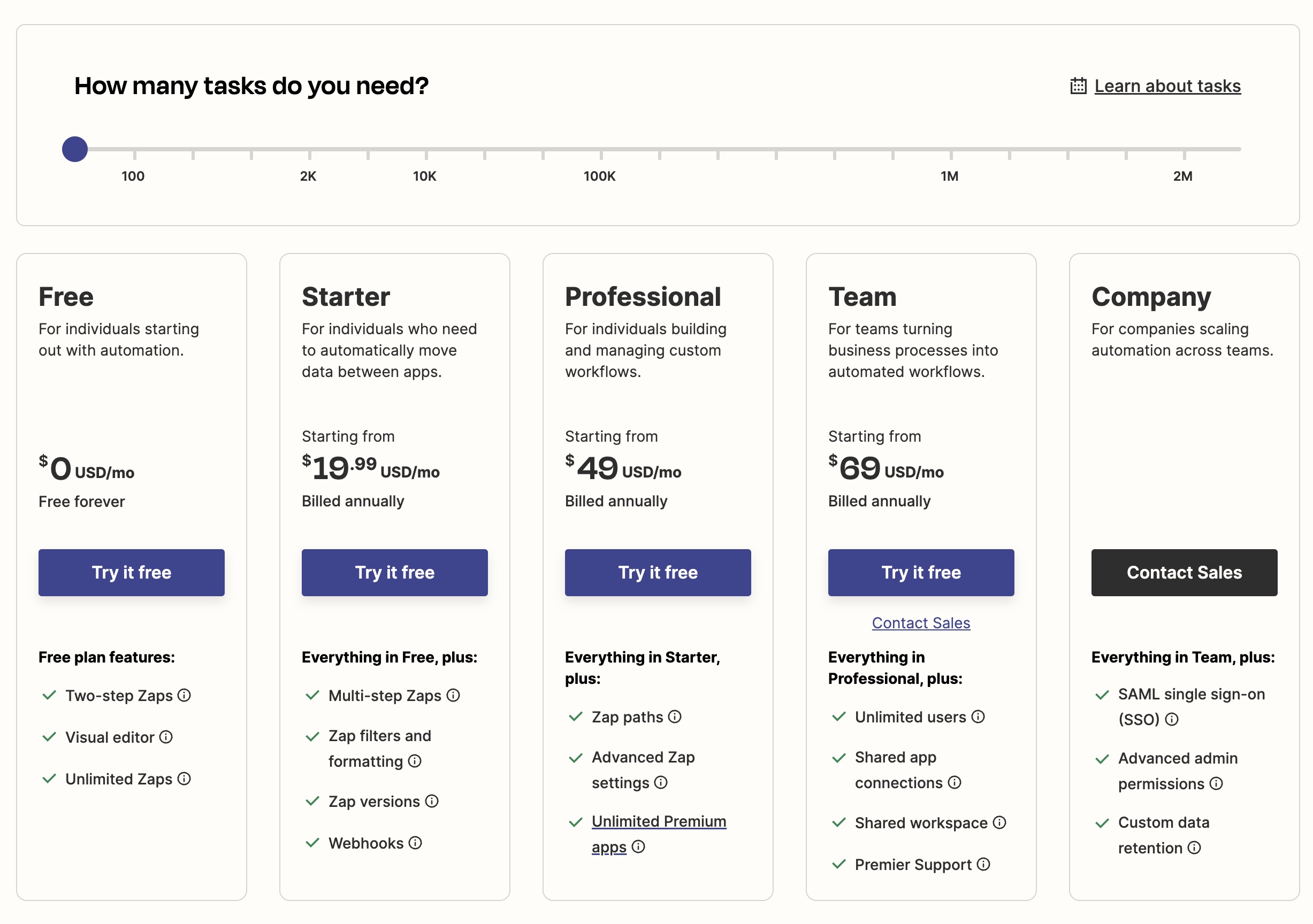 Make vs Zapier: Wat zijn de verschillen?