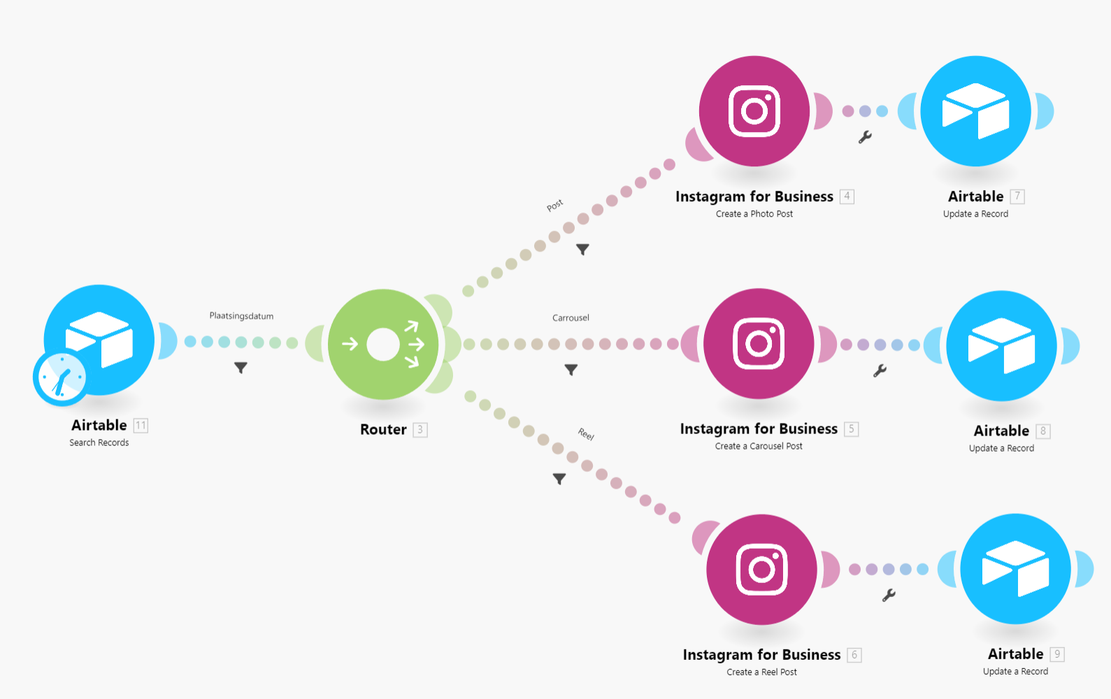 Make vs Zapier: Wat zijn de verschillen?
