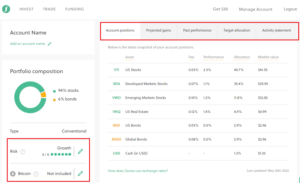 Sarwa Review - All what you need to know!