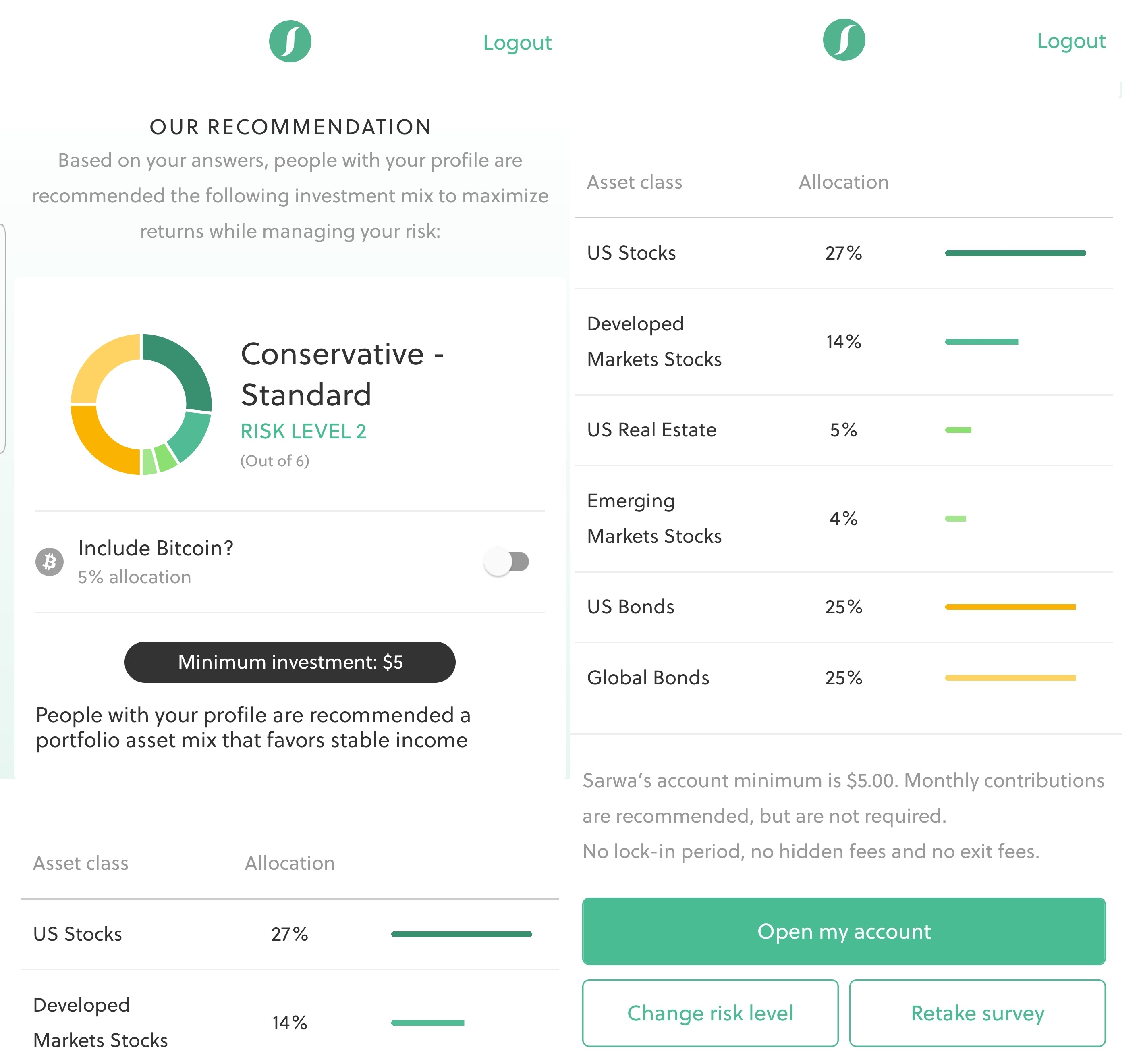 Sarwa Review - All what you need to know!