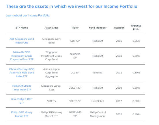 StashAway Review (2024): Fees, Security, Pros, Cons & More