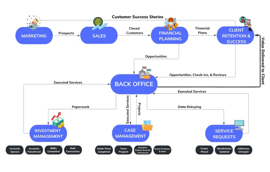 When, Why and How to Move to an Ensemble Practice | Hubly