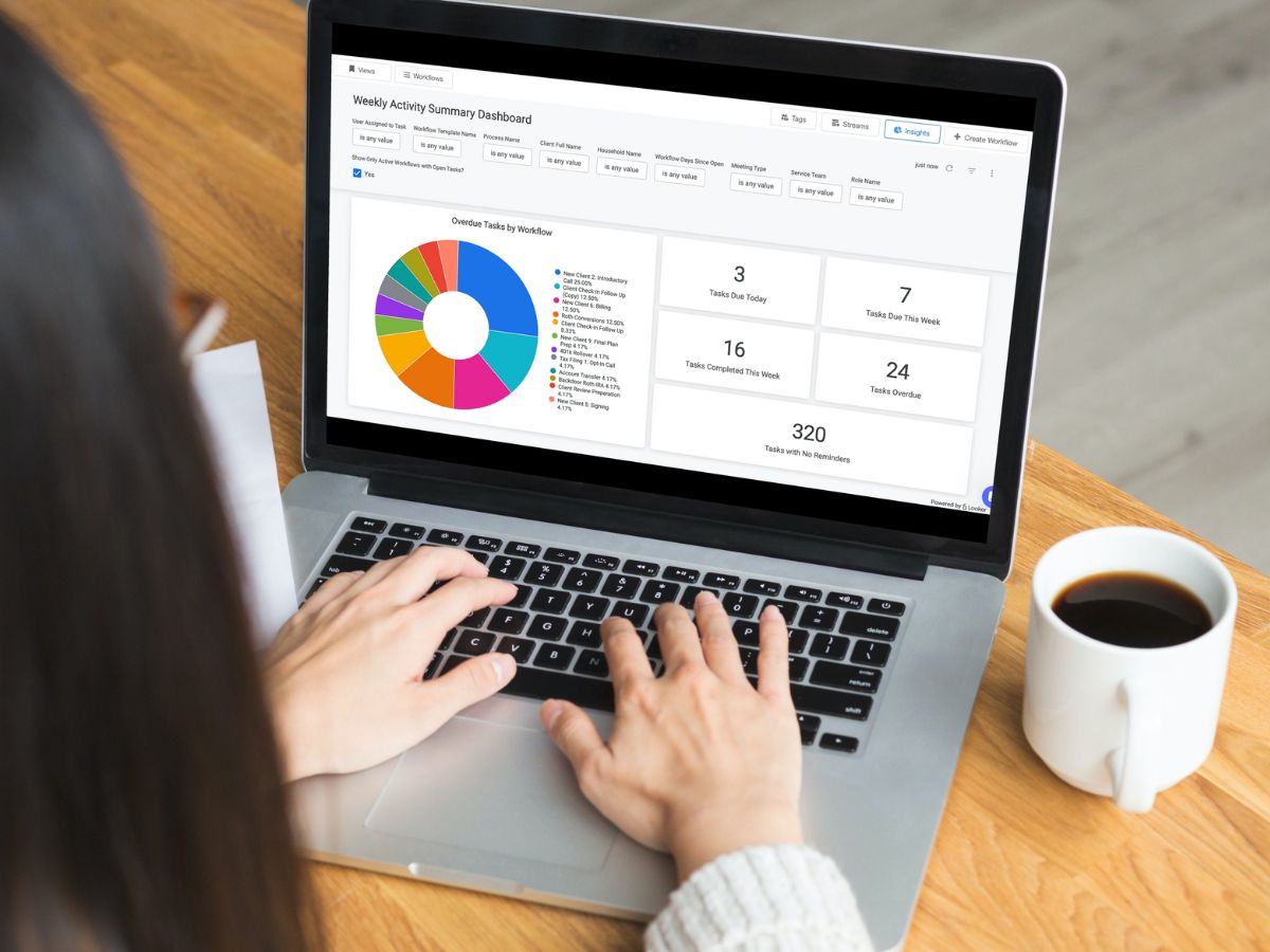 Hubly | Insight Dashboards