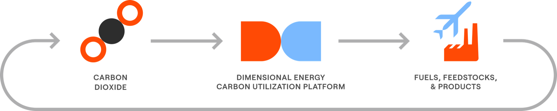 Home [www.dimensionalenergy.com]