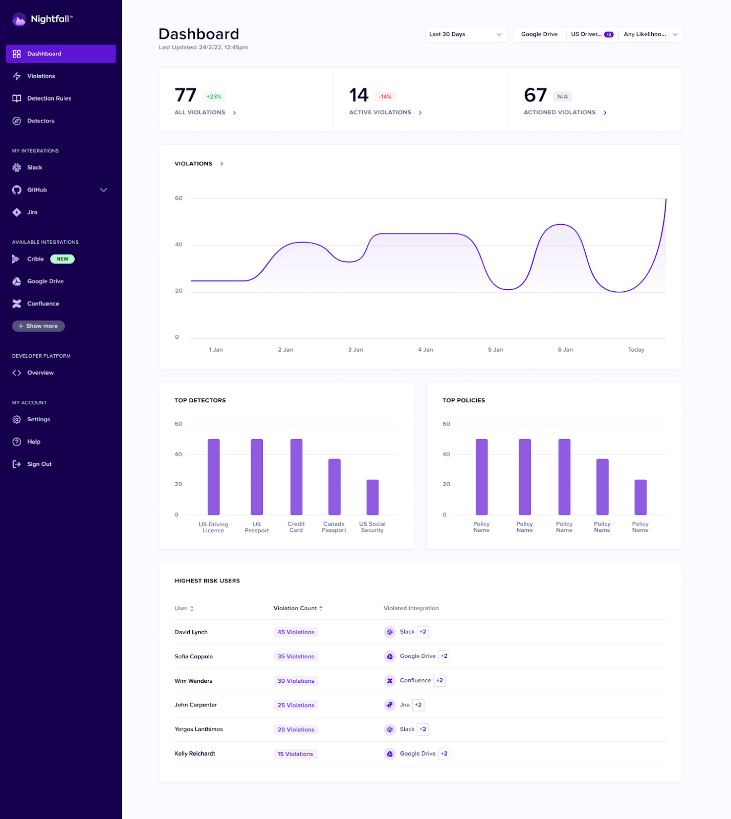 Top 10 Sensitive Data Discovery Tools in 2023