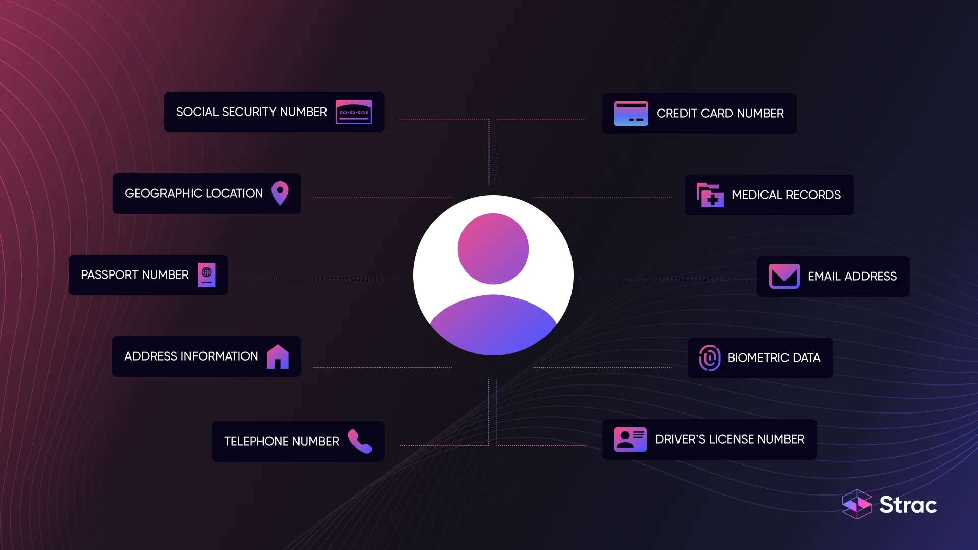 PII Compliance: Requirements & Checklist