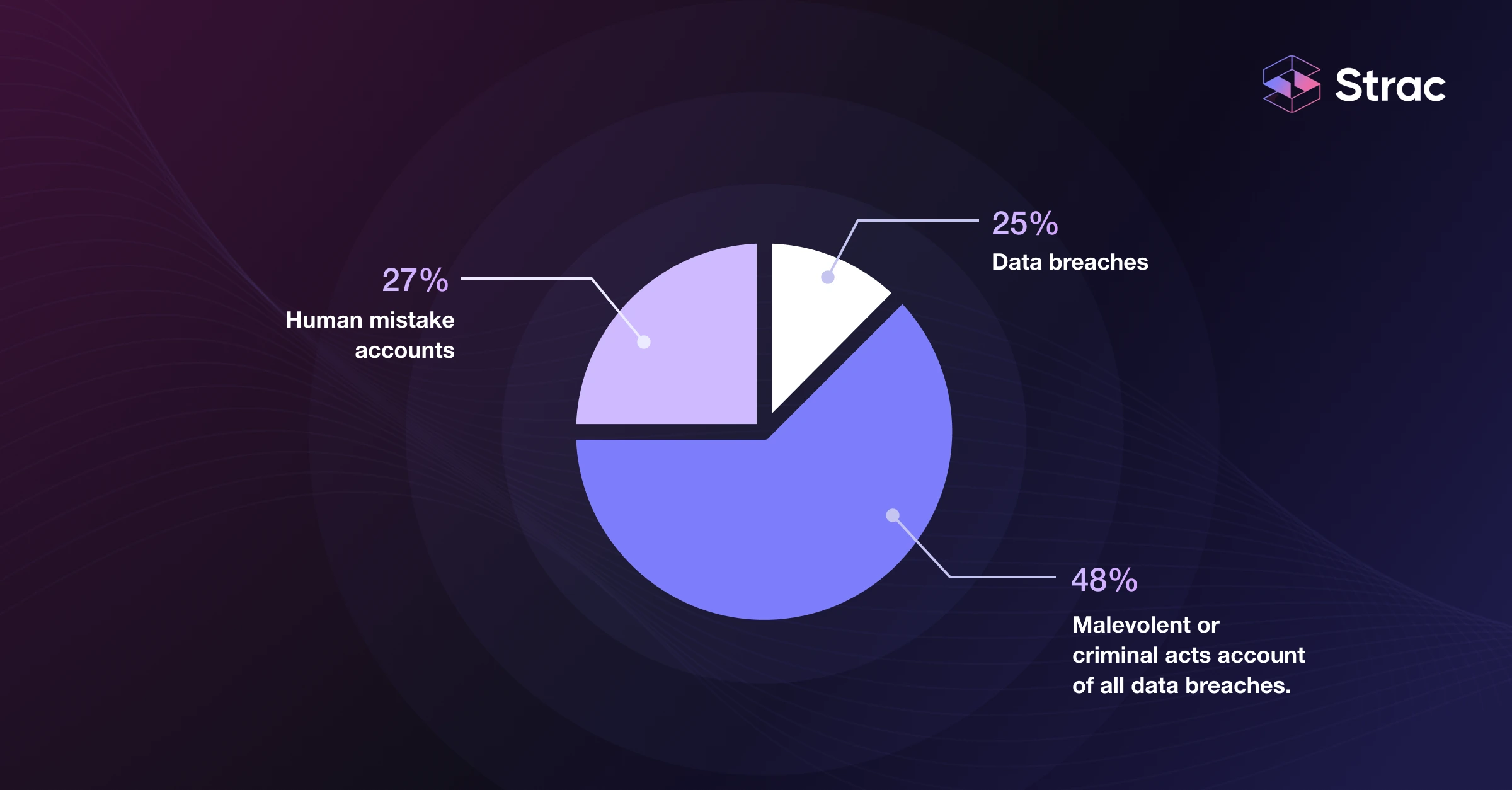 Office 365 Data Loss Prevention: Guide and Best Practices