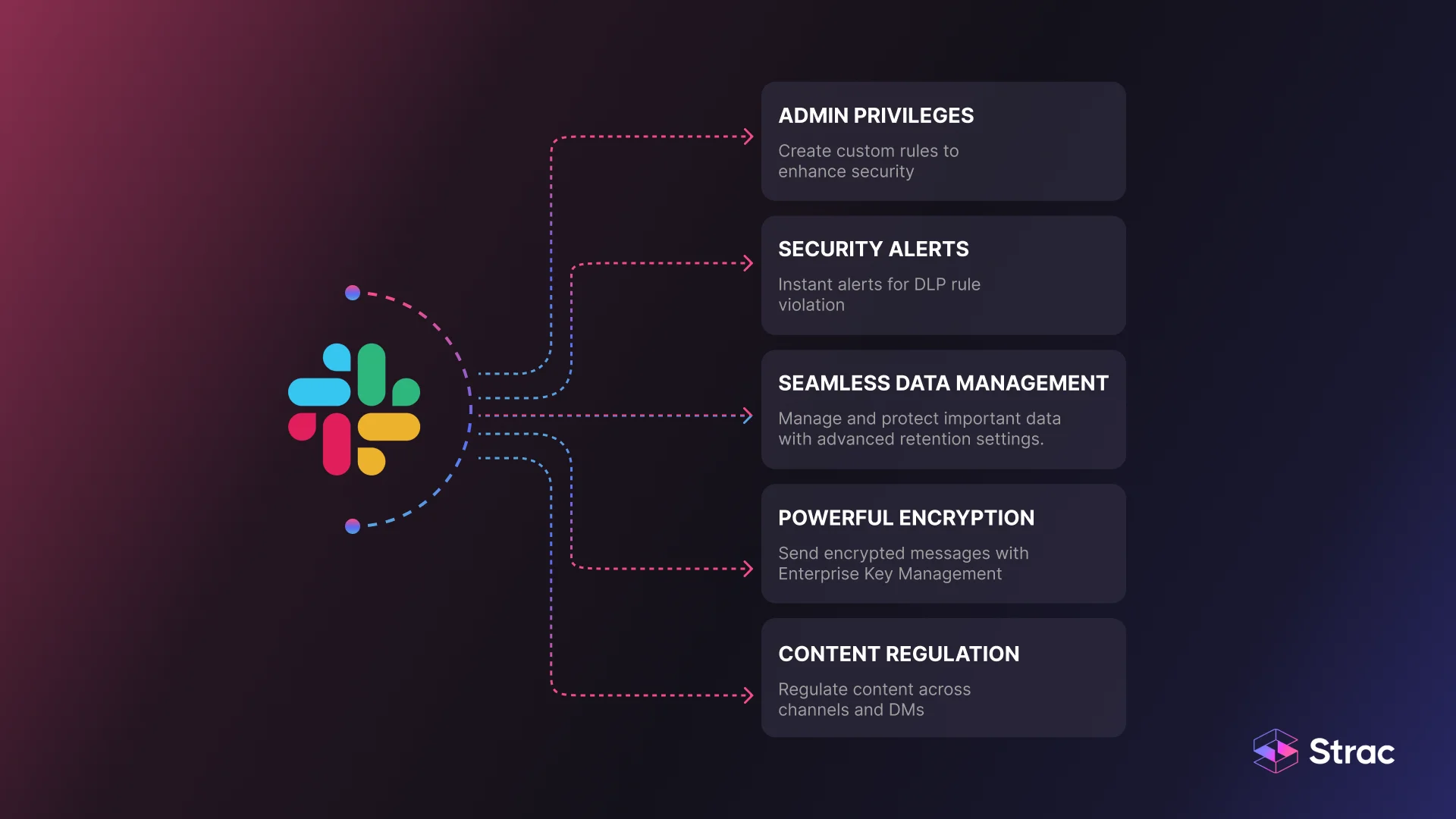 A Complete Guide to Slack Data loss prevention |Secure Slack