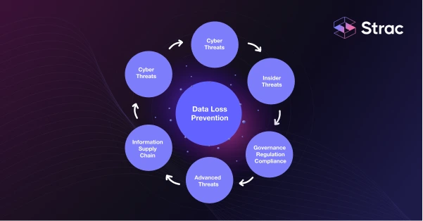 What is Cloud Data Loss Prevention (DLP)