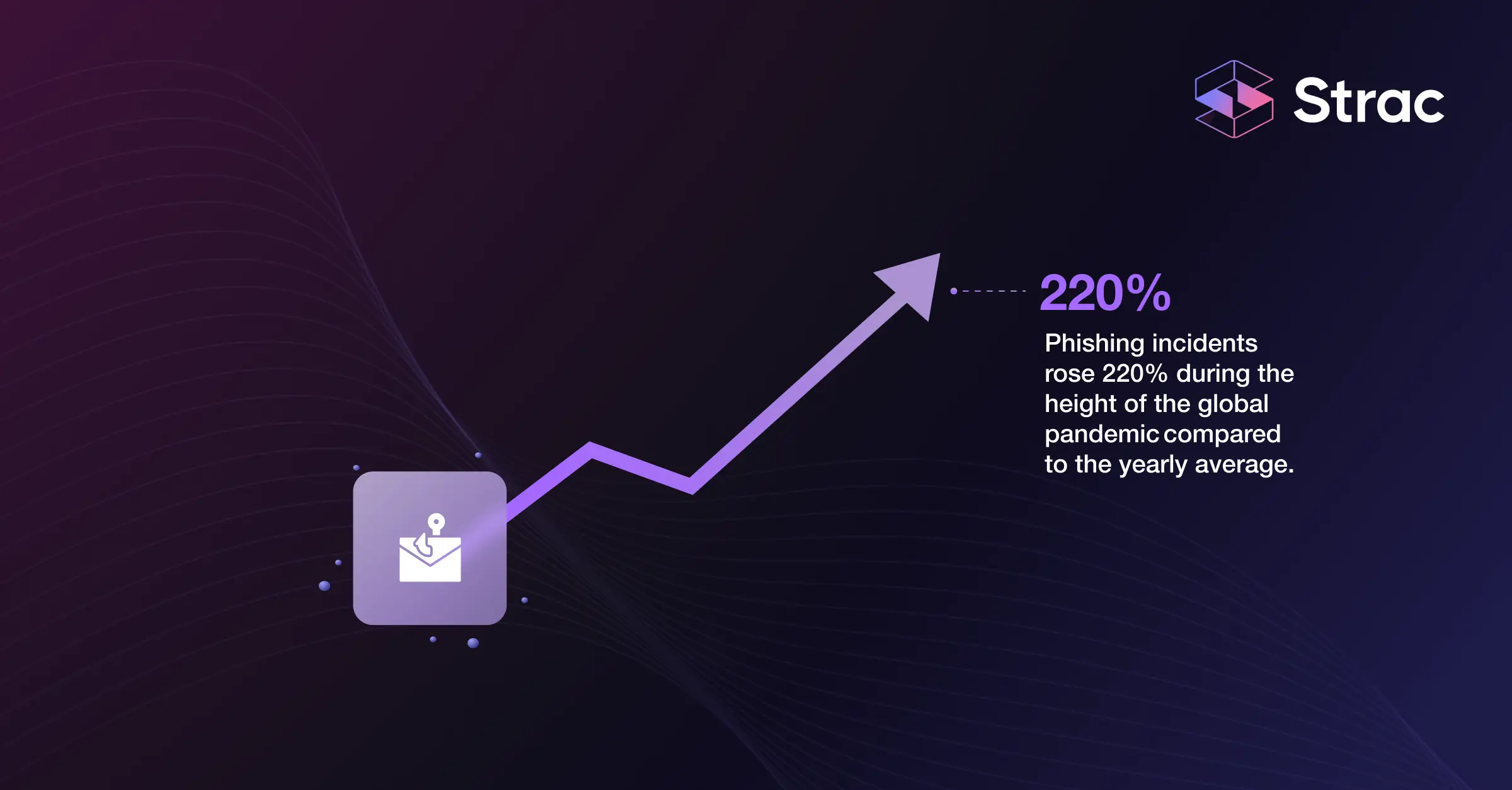 What is Email Data Loss Prevention (DLP)? Challenges and Best practices