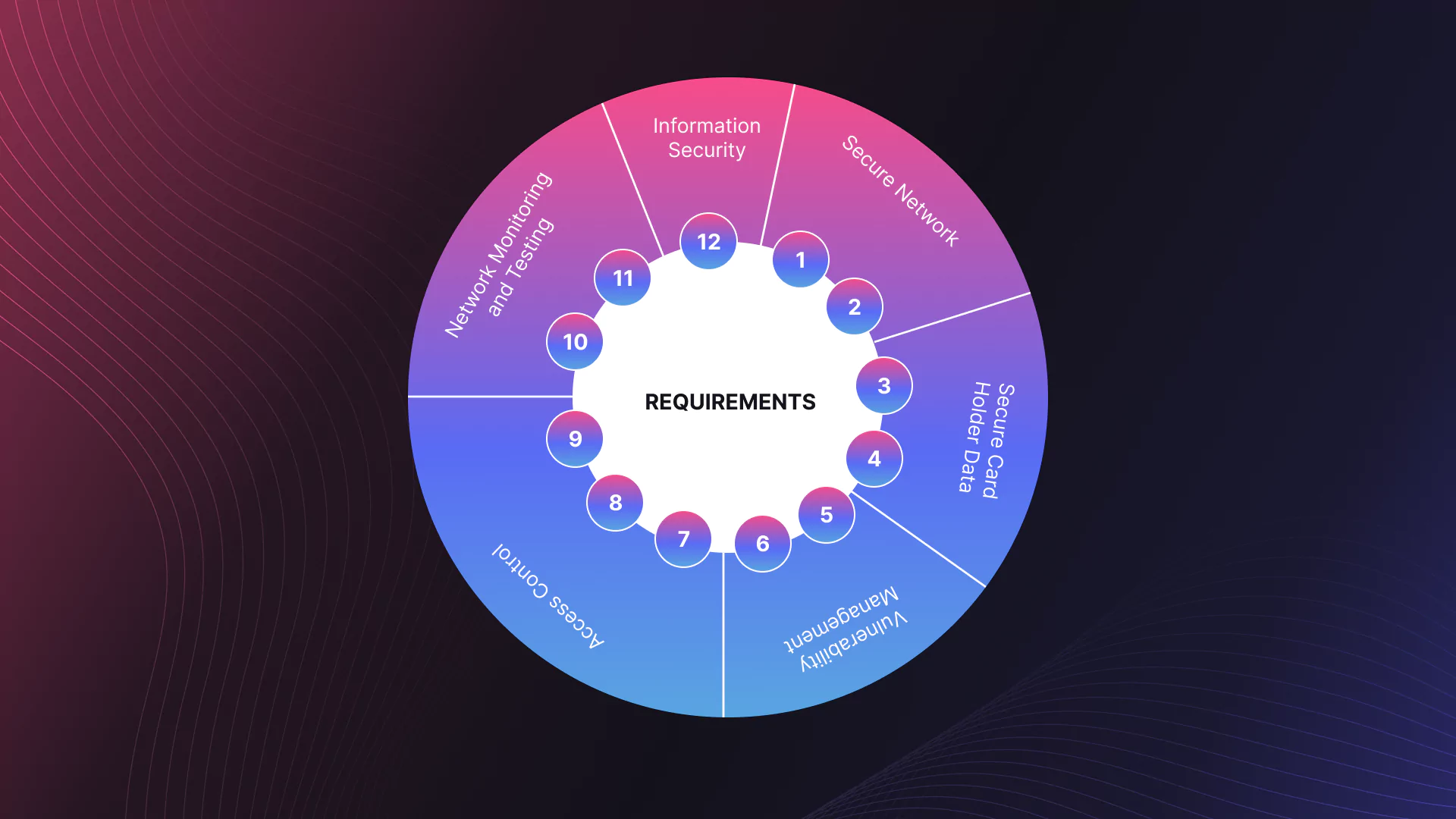 DLP Compliance & it's Role in Maintaining CCPA, GDPR & More