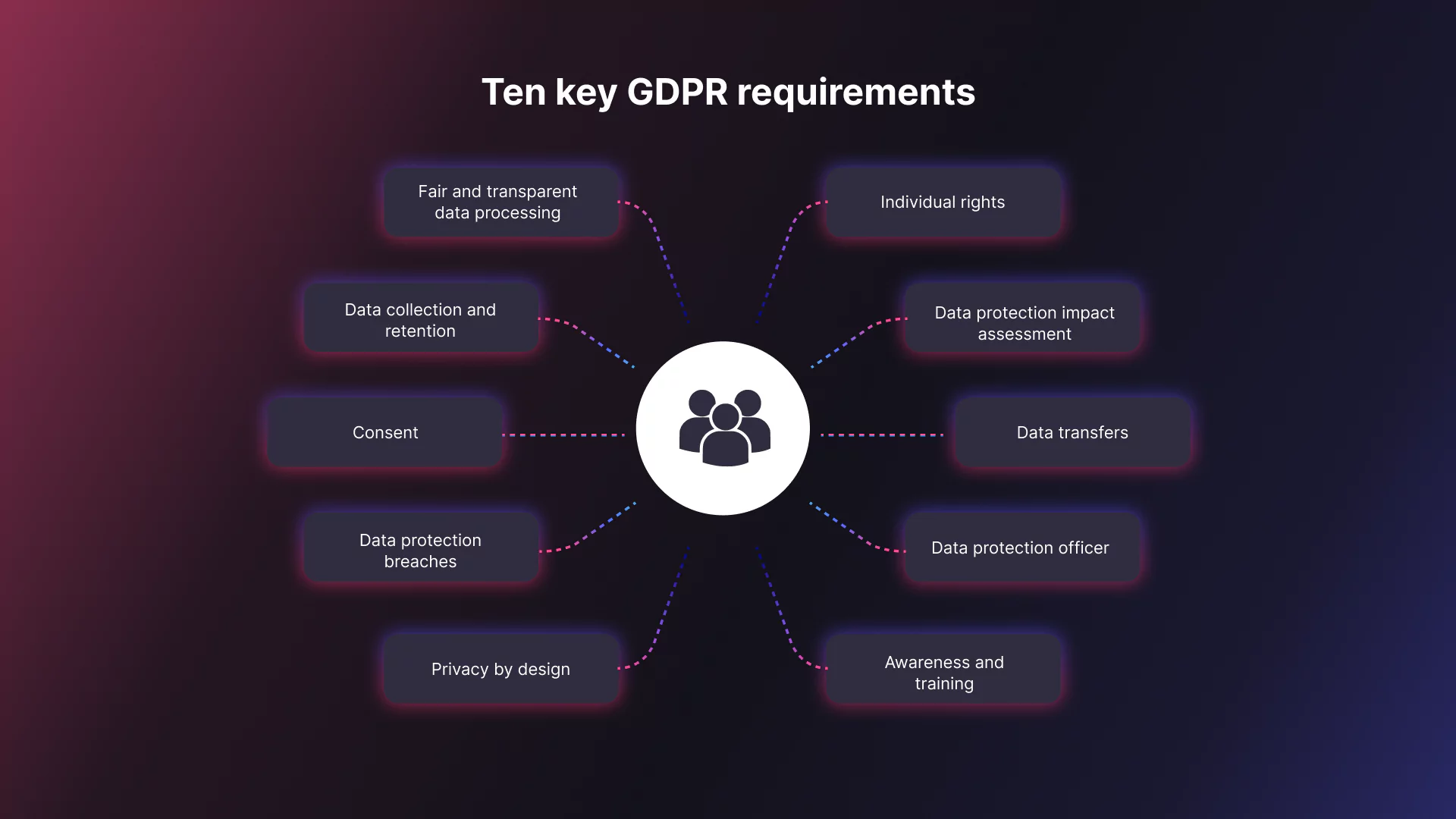 DLP Compliance & it's Role in Maintaining CCPA, GDPR & More