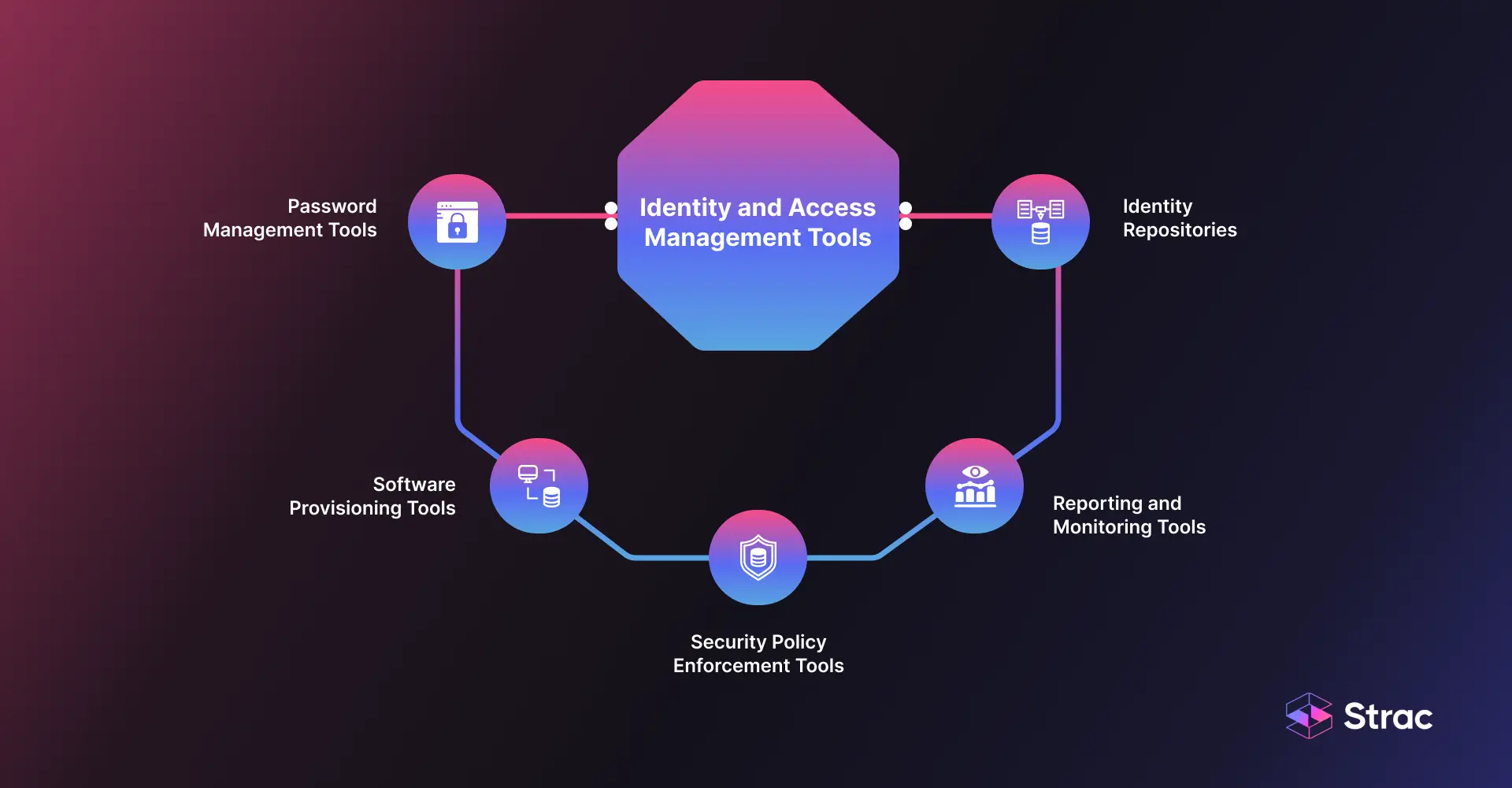 The Ultimate SaaS Security Checklist