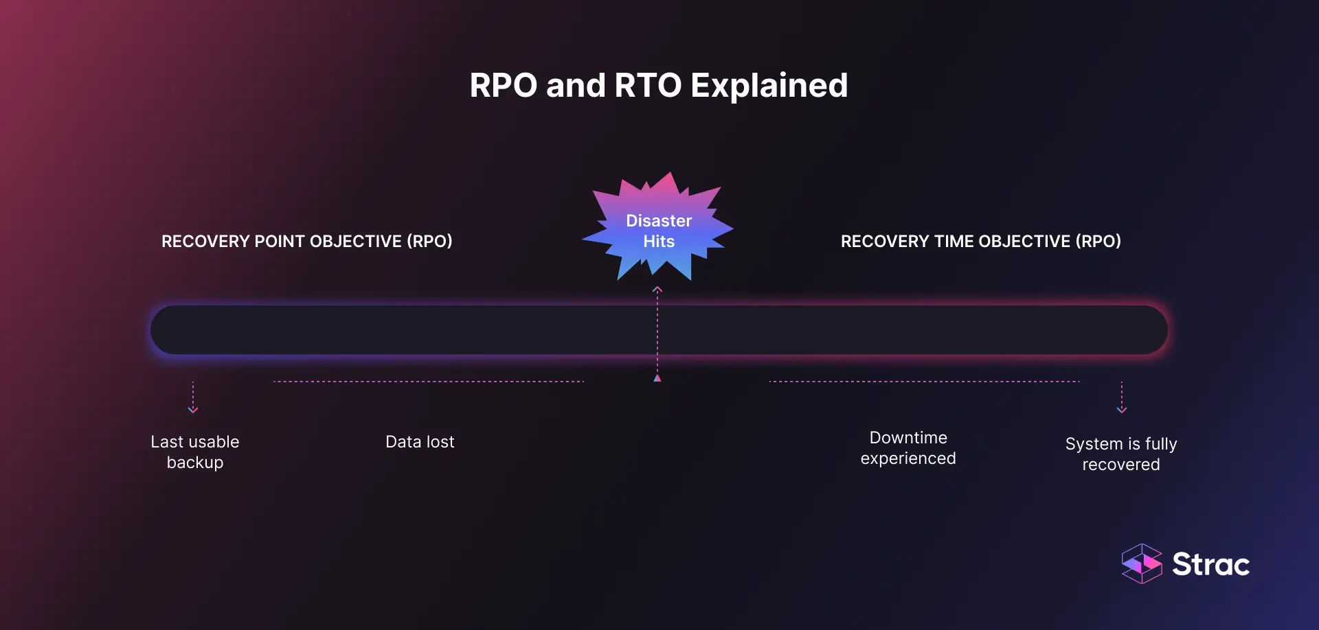 The Ultimate SaaS Security Checklist
