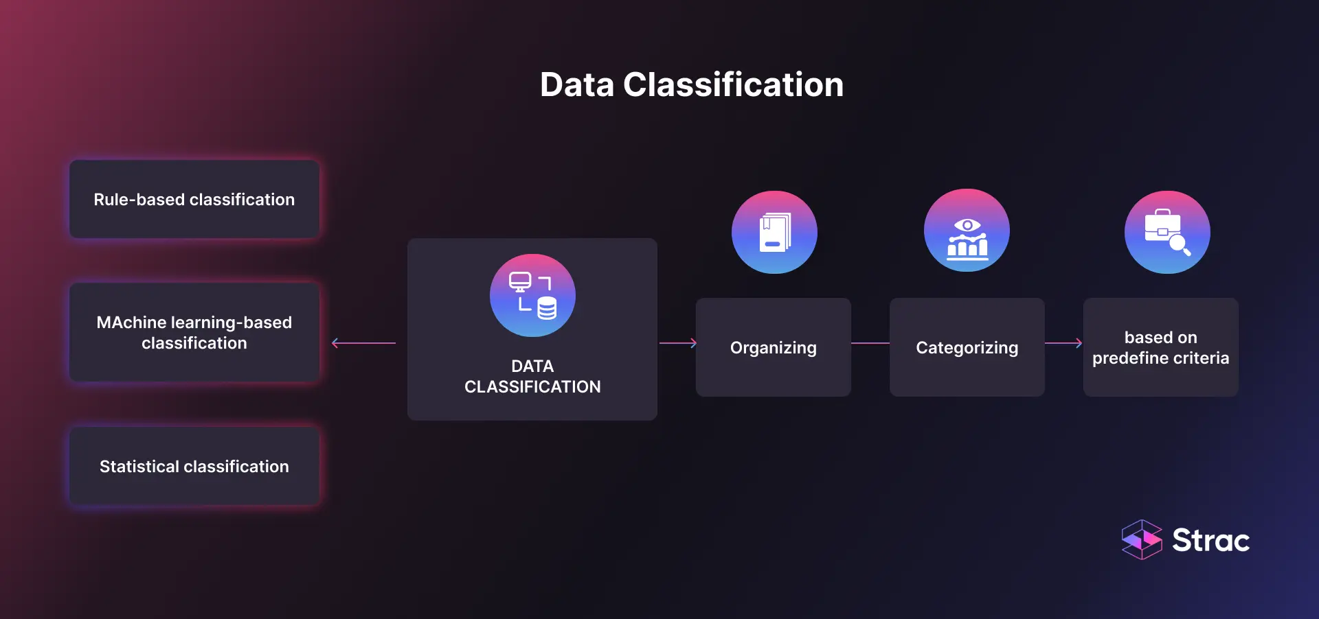 How do Companies Protect Customer Data: A Detailed Checklist