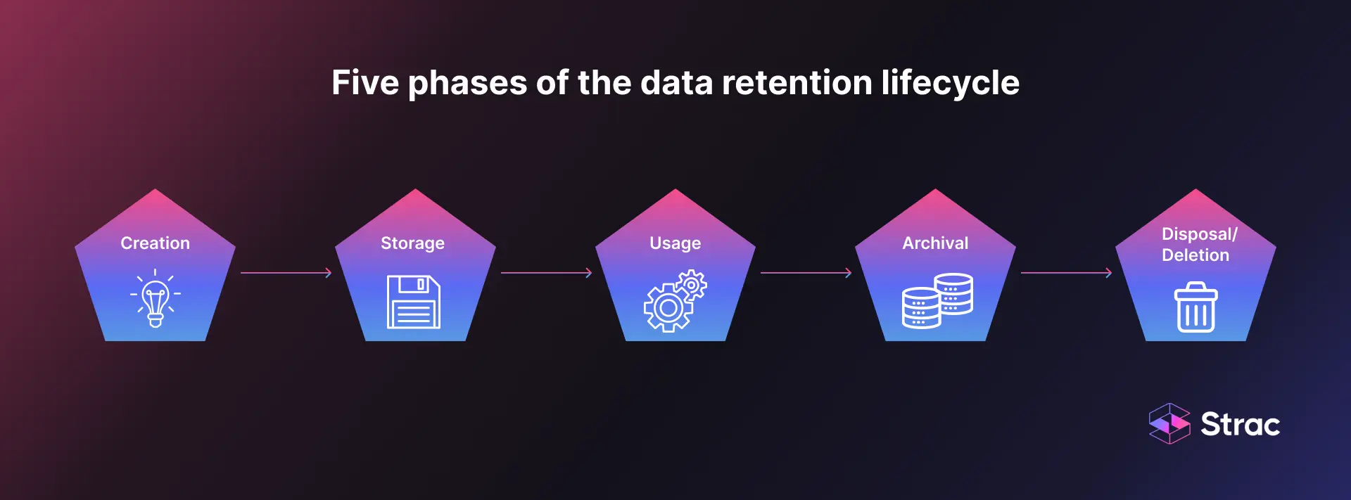 How do Companies Protect Customer Data: A Detailed Checklist