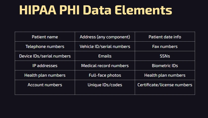 Strac Catalog of Sensitive Data Elements