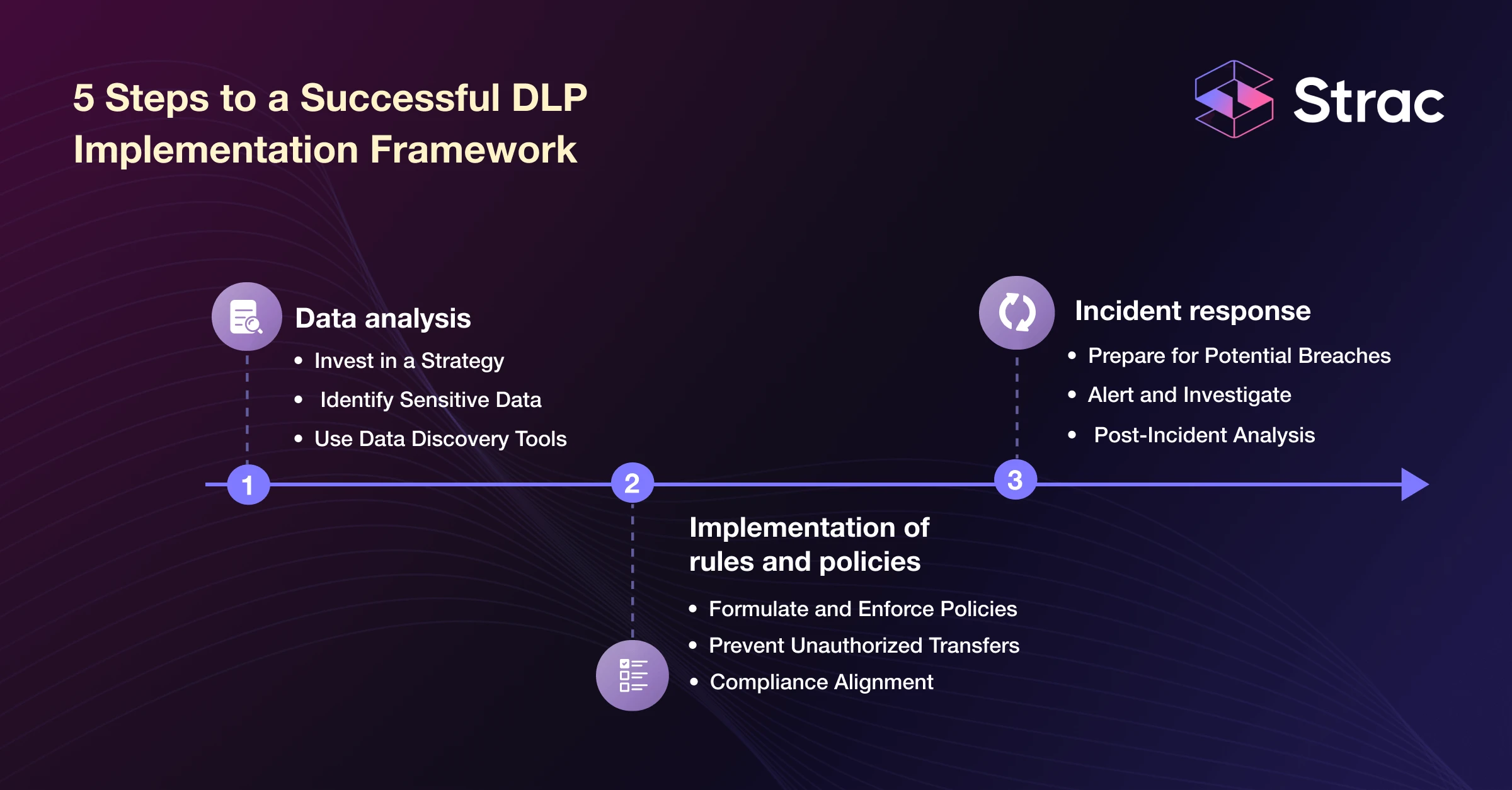 Network DLP vs Cloud DLP vs Endpoint DLP