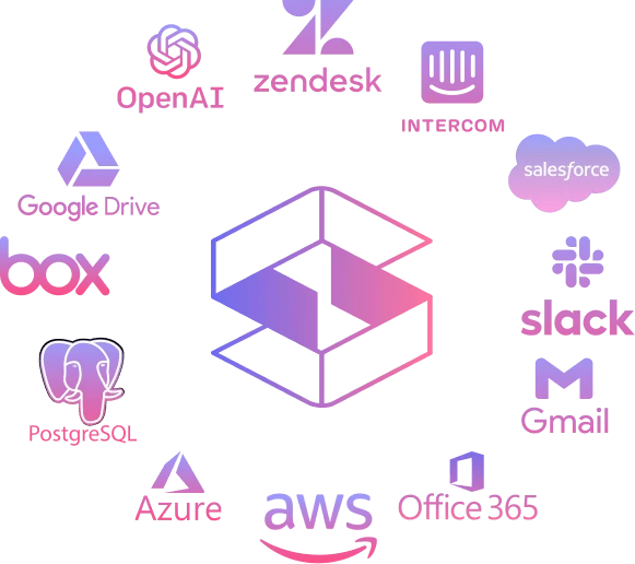 Strac: A Comprehensive DLP Solution for PCI DSS Compliance