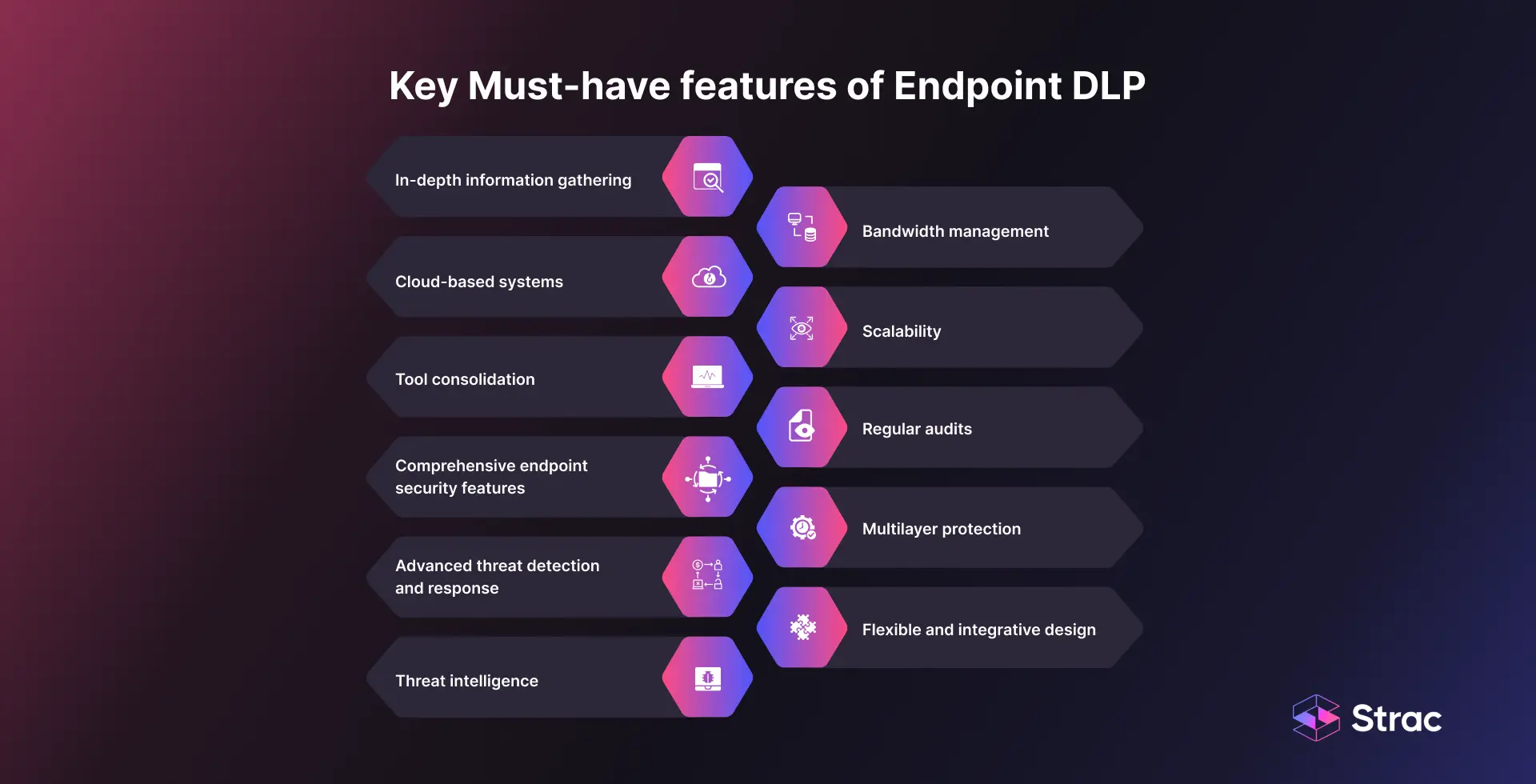 Endpoint Security Management