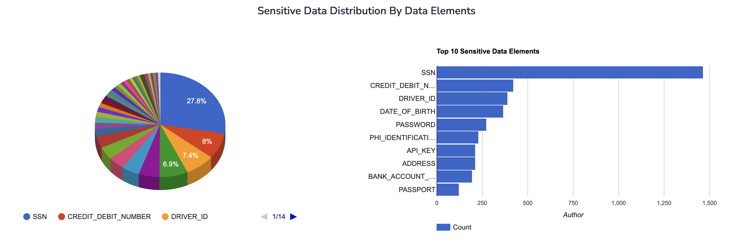 Data Loss Prevention(DLP) Policy and Best Practices
