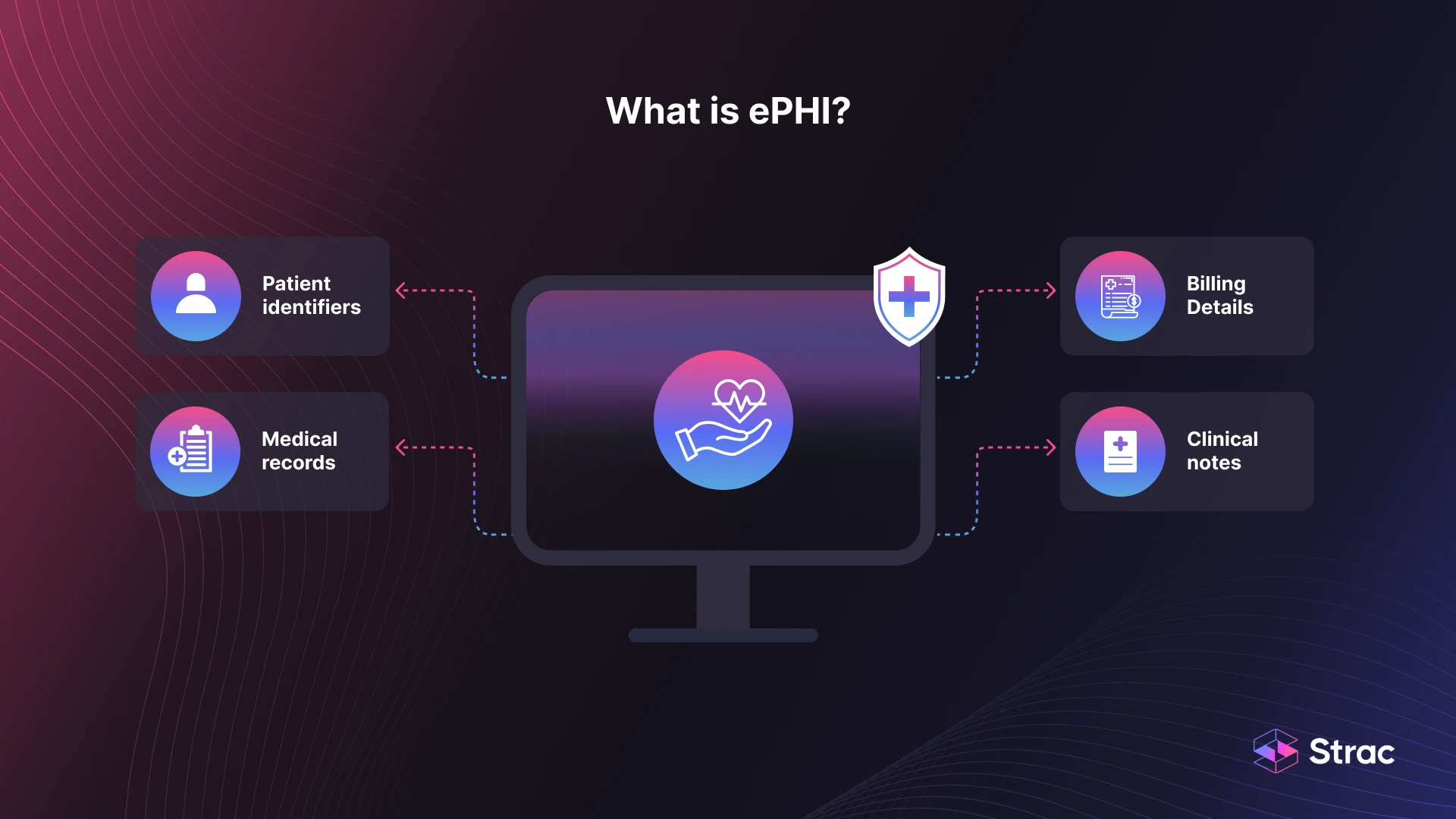 SOX Compliance for financial integrity, IT controls, benefits, and best ...