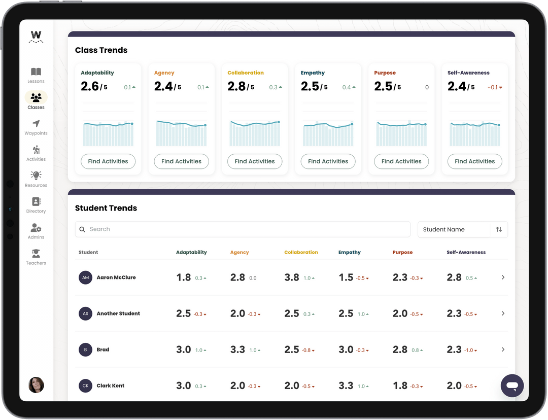 Wayfinder | SEL + Future-Ready Skills Curriculum | 6 Core Skills