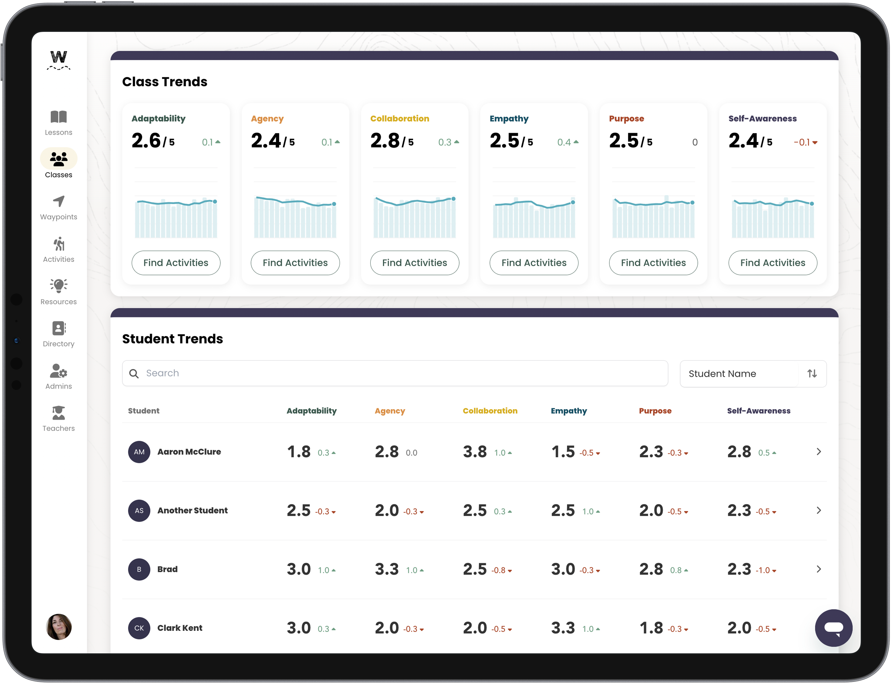 Wayfinder | SEL + Future-Ready Skills Curriculum | 6 Core Skills