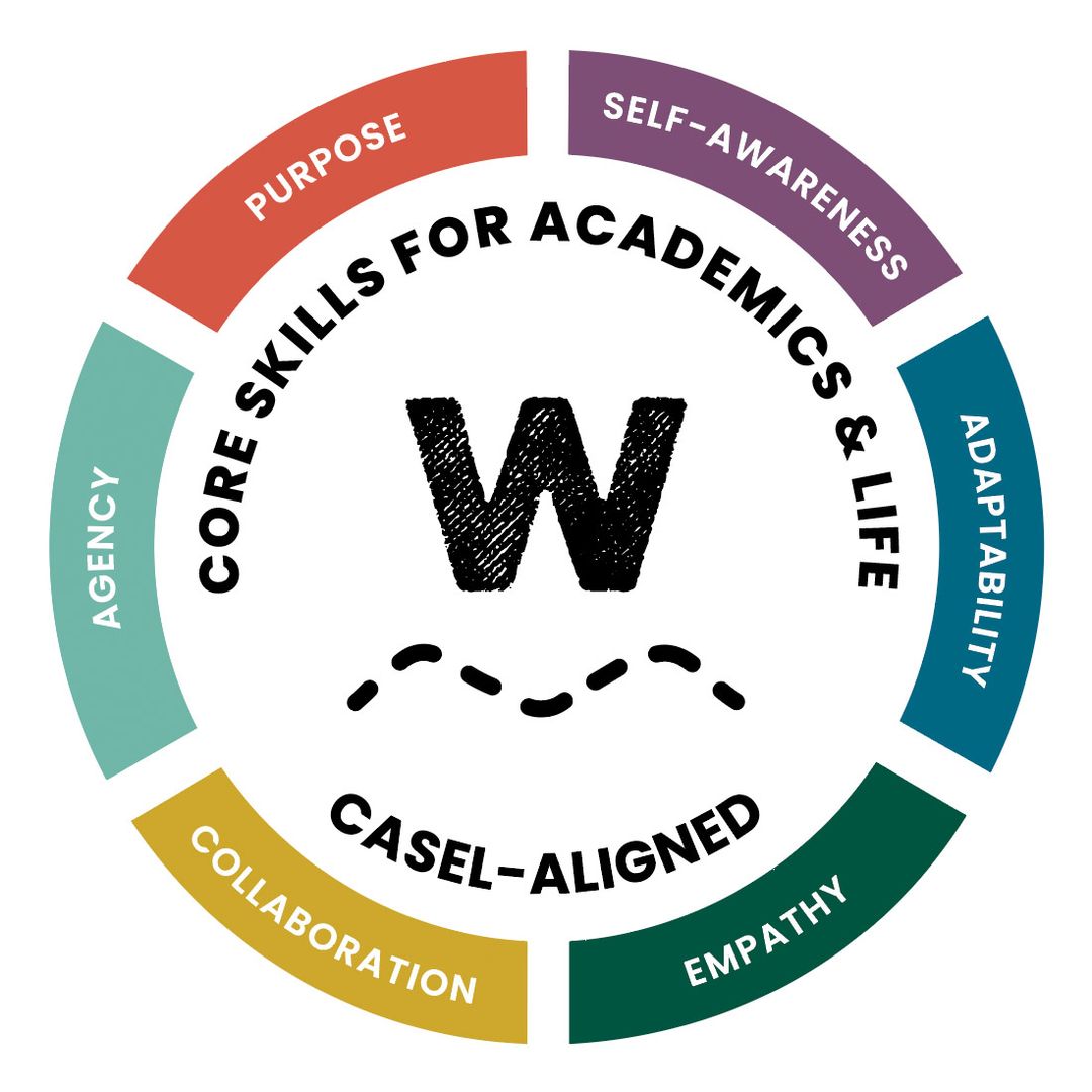 Wayfinder | SEL + Future-Ready Skills Curriculum | 6 Core Skills