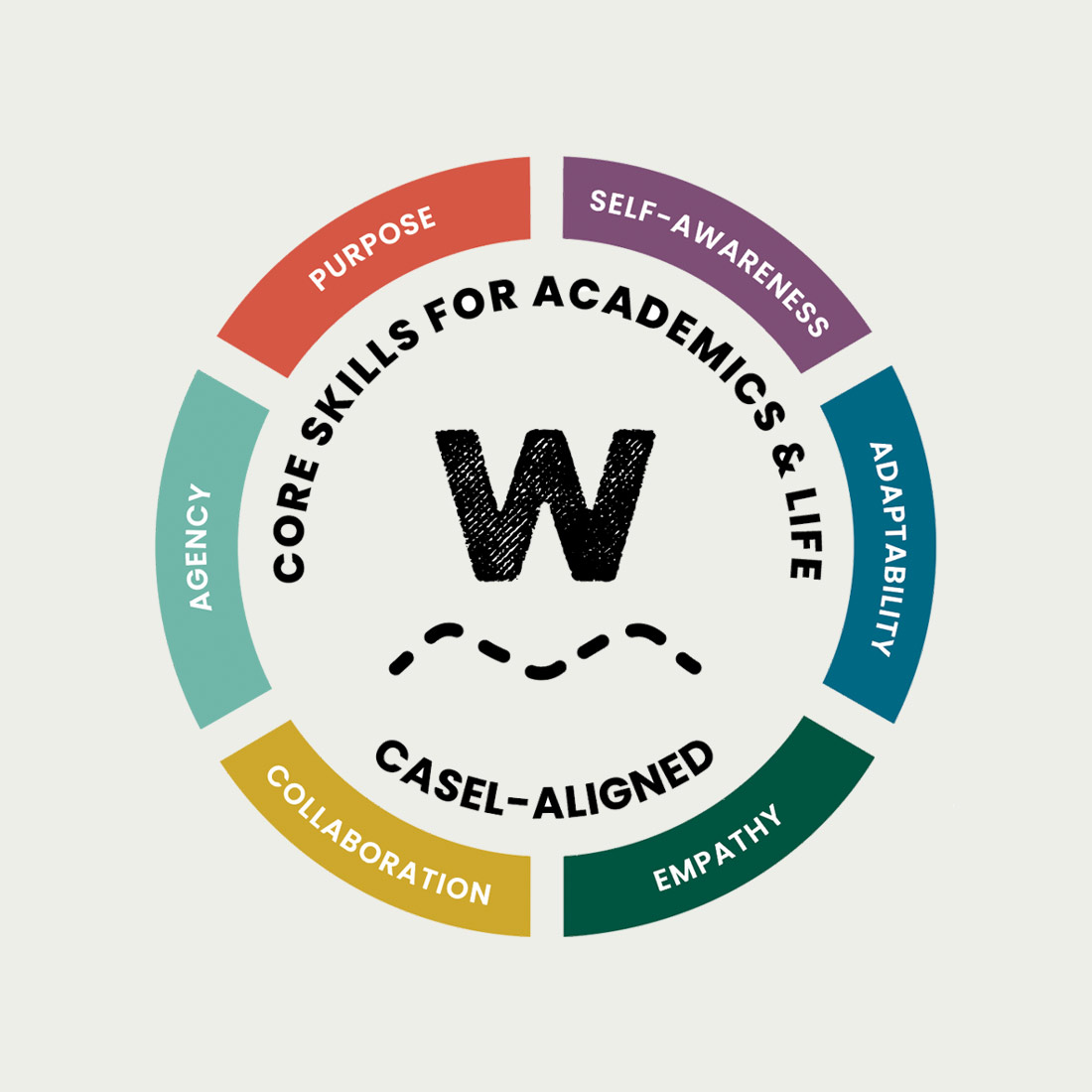 Wayfinder | SEL + Future-Ready Skills For Today's K-12 Students