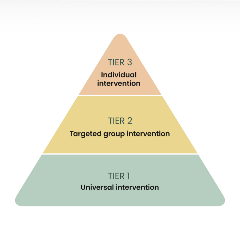 Wayfinder | District SEL + Future-Ready Skills Curriculum for ...