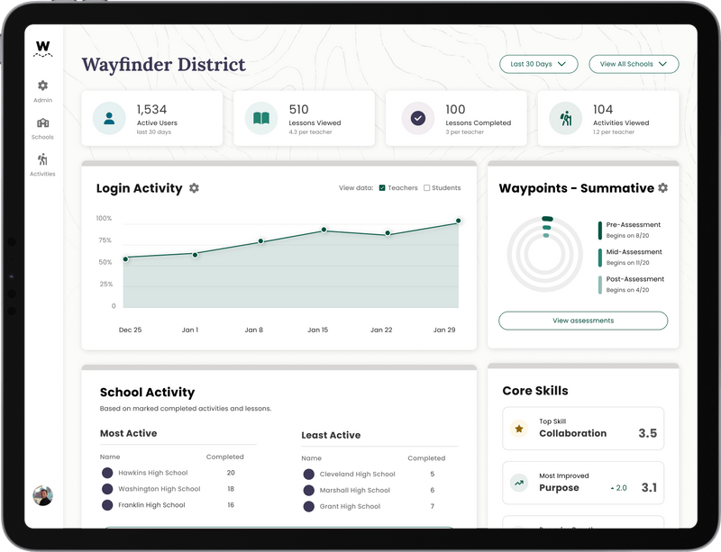 Wayfinder | District SEL + Future-Ready Skills Curriculum for ...