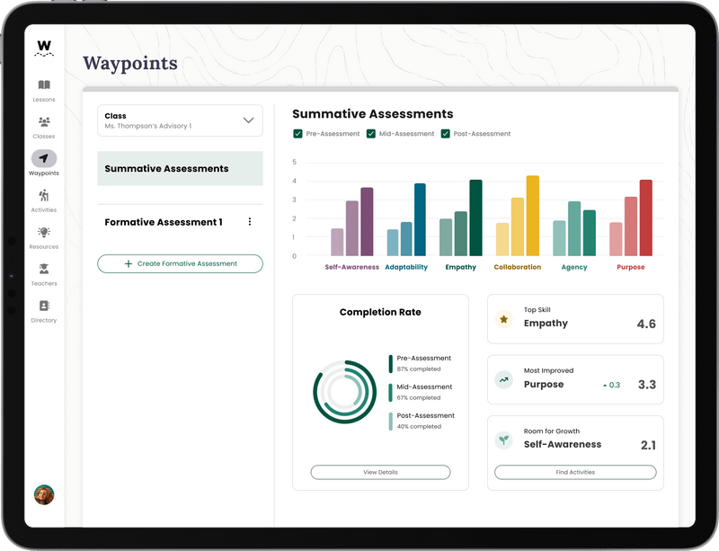 Wayfinder | SEL + Future-Ready Skills Curriculum | 6 Core Skills