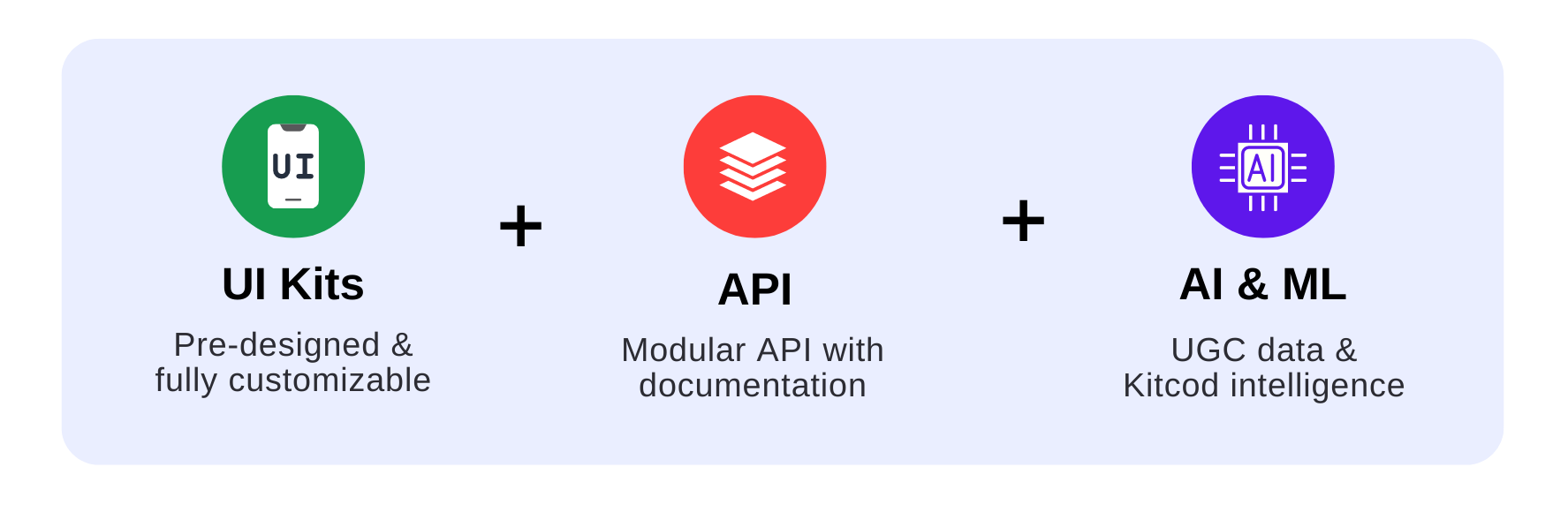 Kitcod - Making Your App Social
