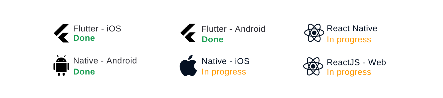 Kitcod - Making Your App Social