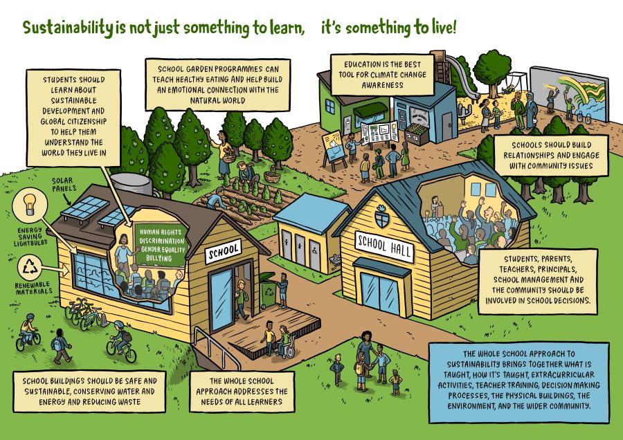 Education for Sustainability Curriculum Resources | NZAEE Collections ...