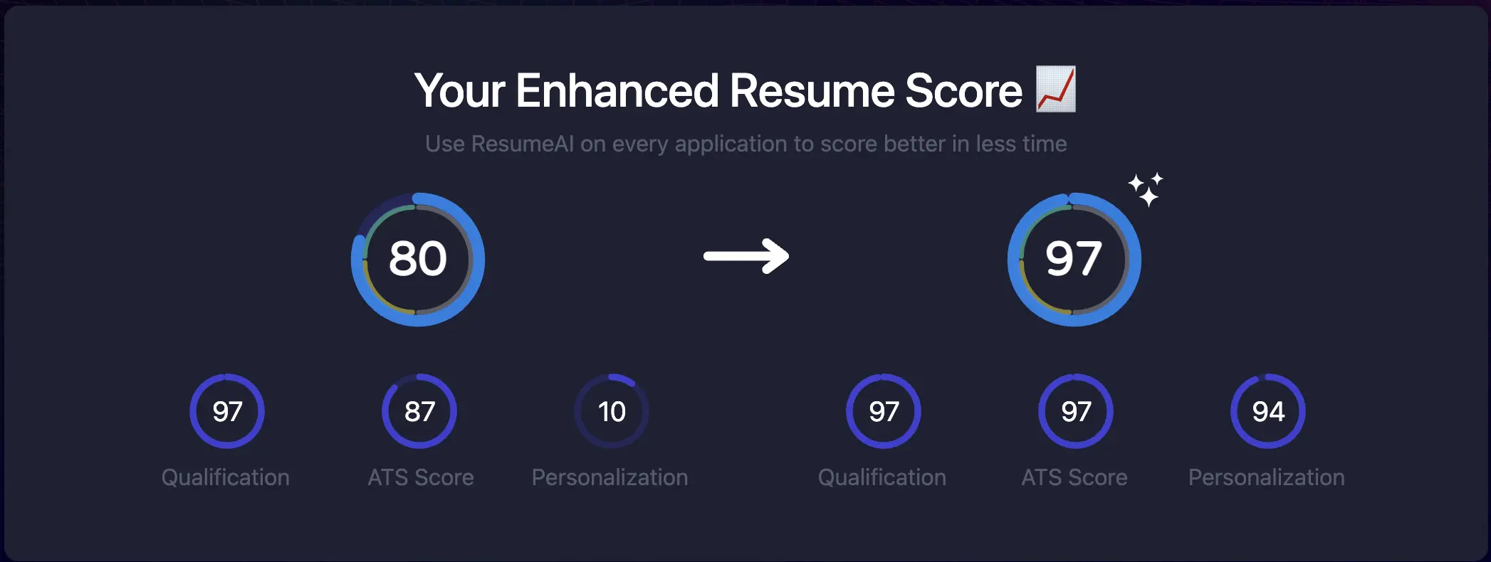 Save Time Applying For Jobs